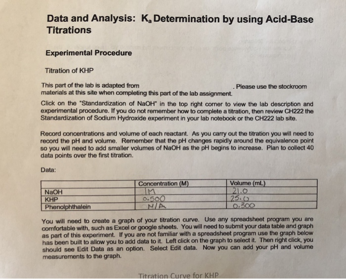 Solved Data and Analysis: K, Determination by using | Chegg.com