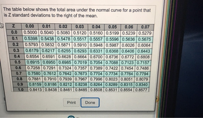 Solved Demand during lead time for one brand of TV is | Chegg.com