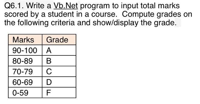 Solved Q6.1. Write a Vb.Net program to input total marks | Chegg.com