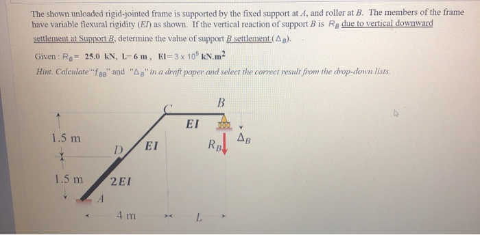 Solved The shown unloaded rigid-jointed frame is supported | Chegg.com
