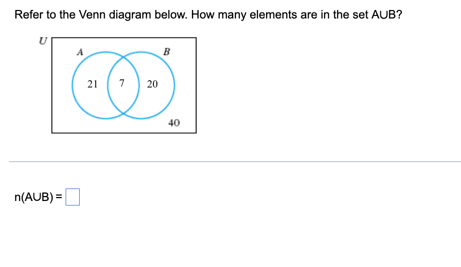 Solved Refer to the Venn diagram below. How many elements | Chegg.com