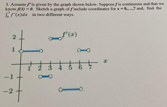 Solved what does the graph of f look like? solve for f' in 2 | Chegg.com