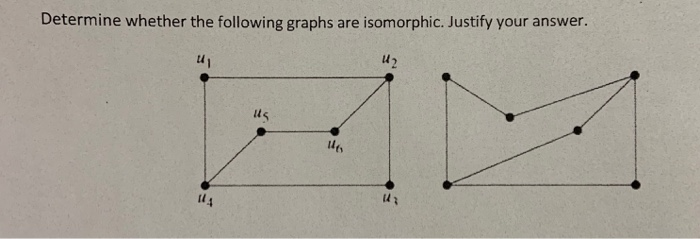 Solved Determine whether the following graphs are | Chegg.com