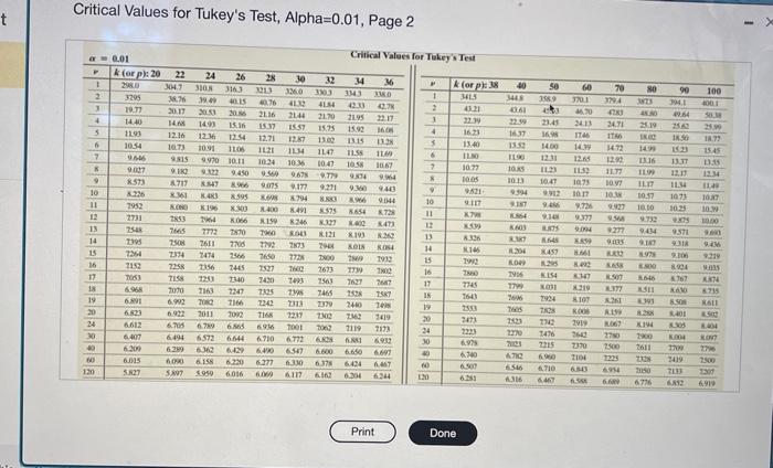 Solved (a) Find the critical value from the Studentized | Chegg.com