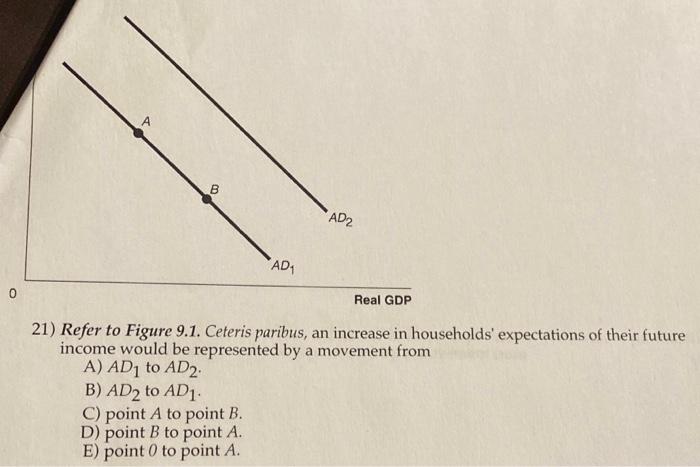 Solved 21) Refer to Figure 9.1. Ceteris paribus, an increase | Chegg.com