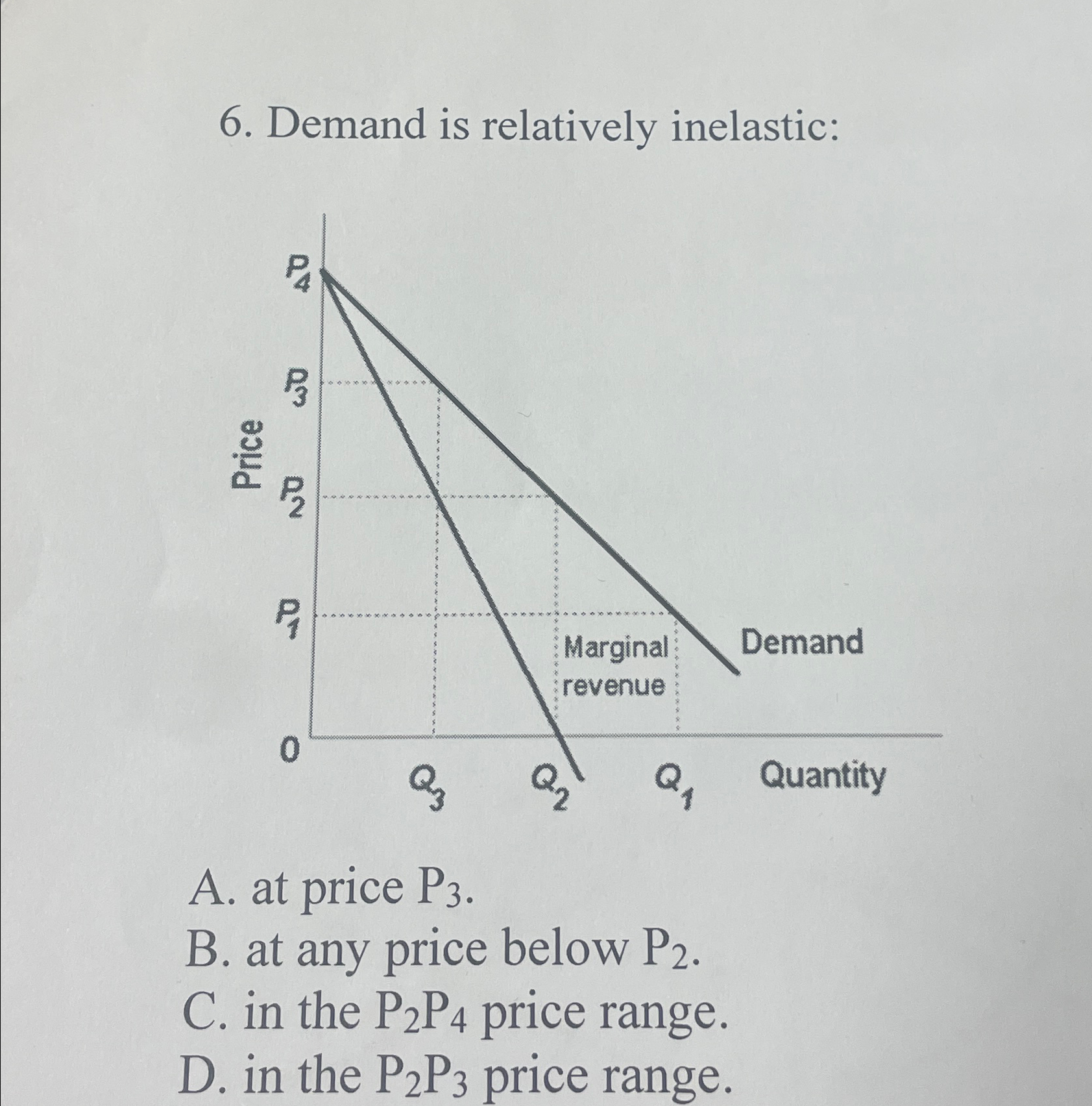 Solved Demand is relatively inelastic:A. ﻿at price P3.B. ﻿at | Chegg.com