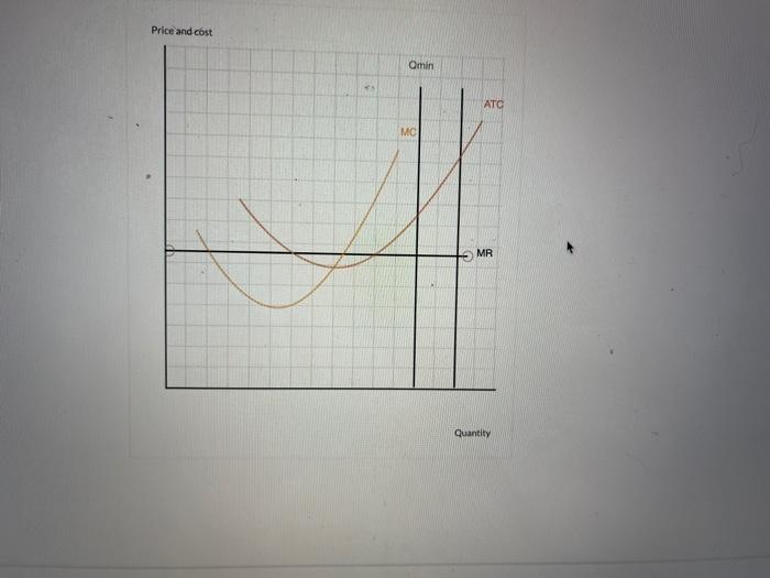 Solved The graph below shows a particular firm's marginal | Chegg.com