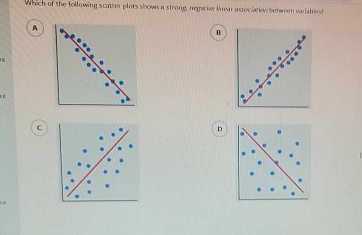 Solved Which of the following scatter plots shows a strong, | Chegg.com