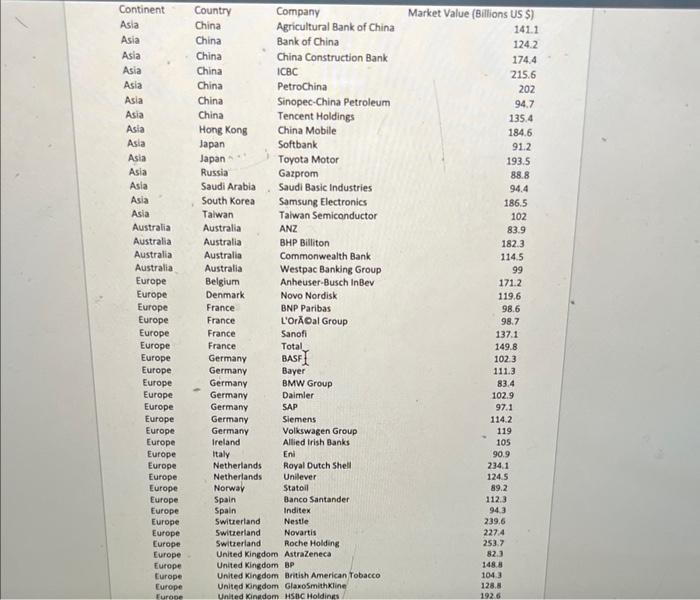 3. Use Excel to create a GIS chart. To do this you | Chegg.com