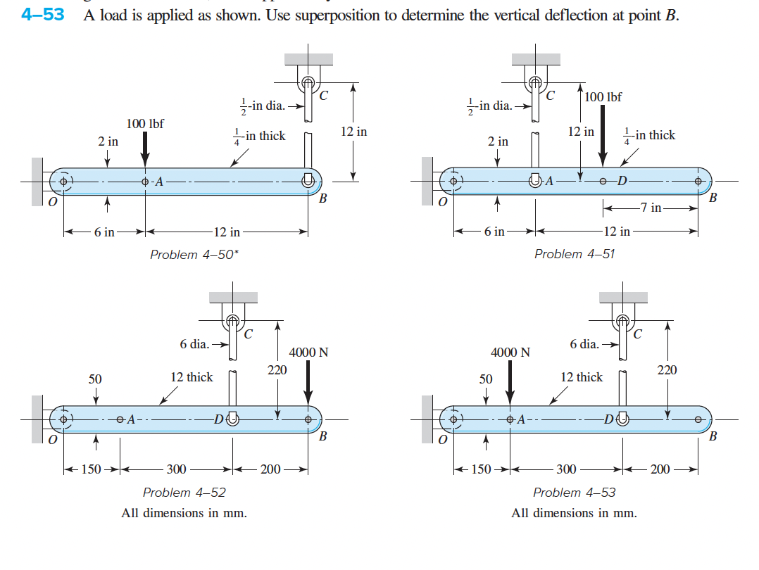 Solved 4-53 ﻿A load is applied as shown. Use superposition | Chegg.com