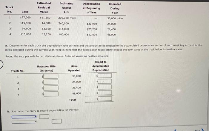 Solved Depreciation by units-of-activity Method Prior to | Chegg.com