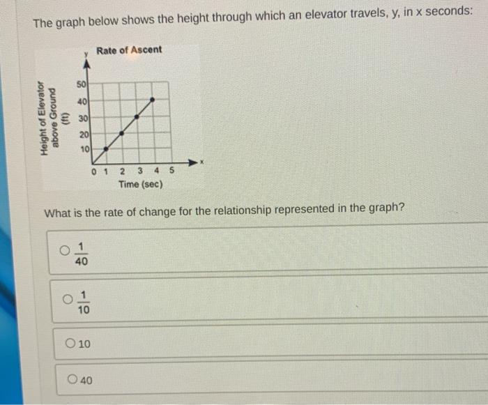 Solved The graph below shows the height through which an | Chegg.com