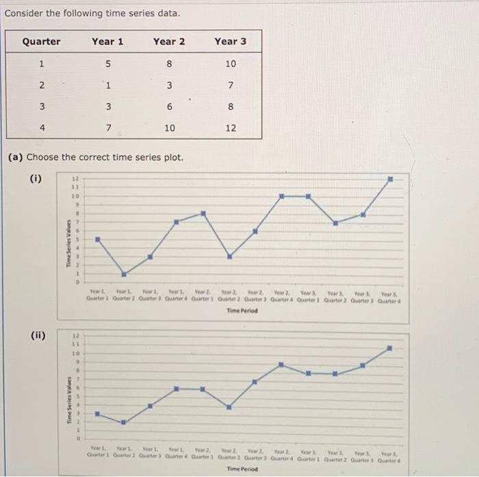 Solved Consider the following time series data. (a) Choose | Chegg.com