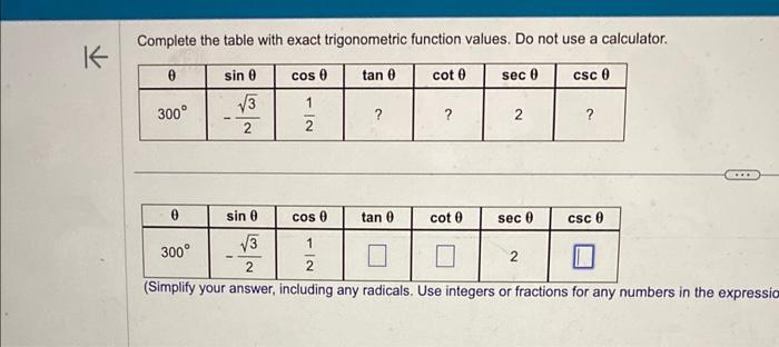 Solved Complete the table with exact trigonometric function | Chegg.com