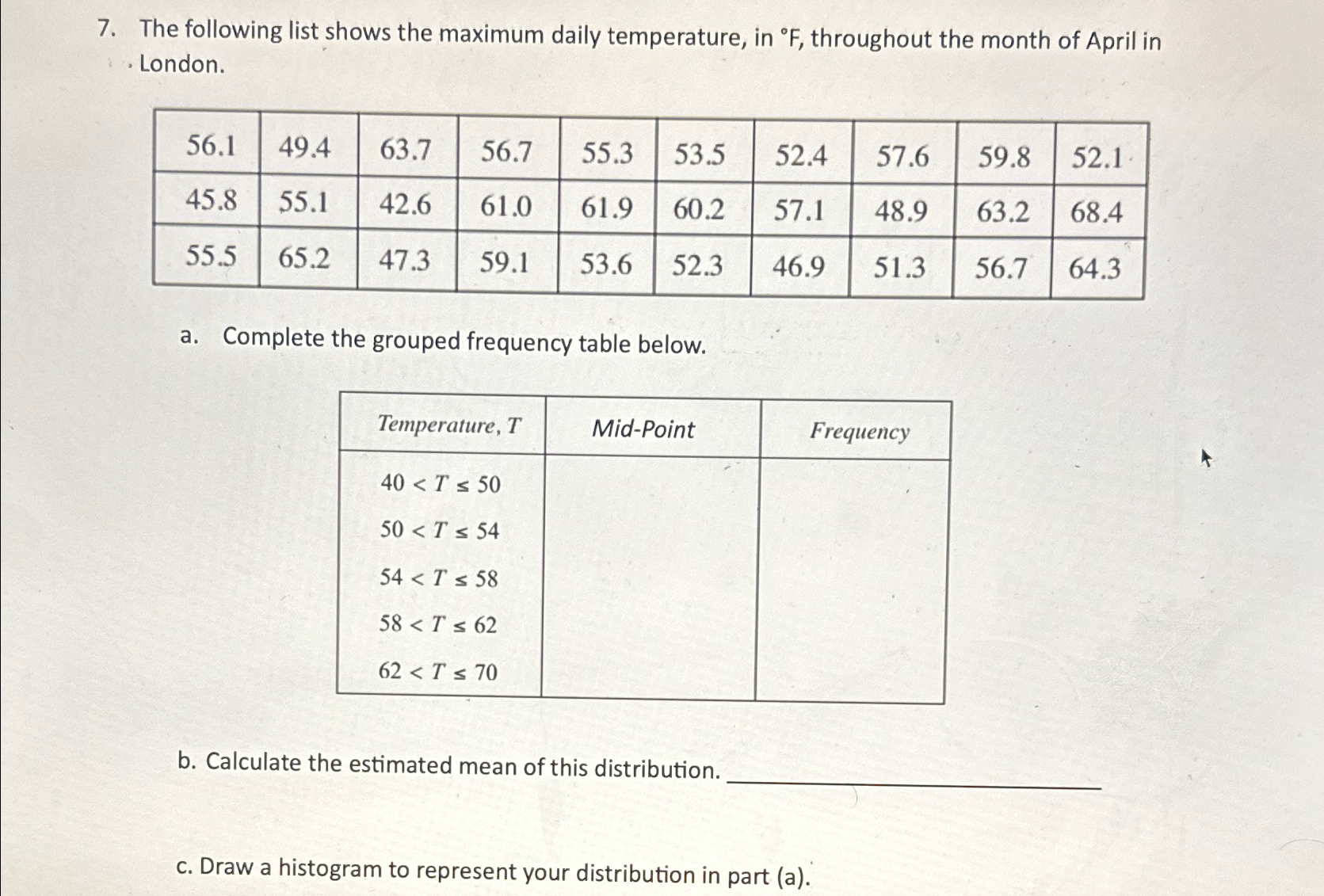 Solved The following list shows the maximum daily | Chegg.com