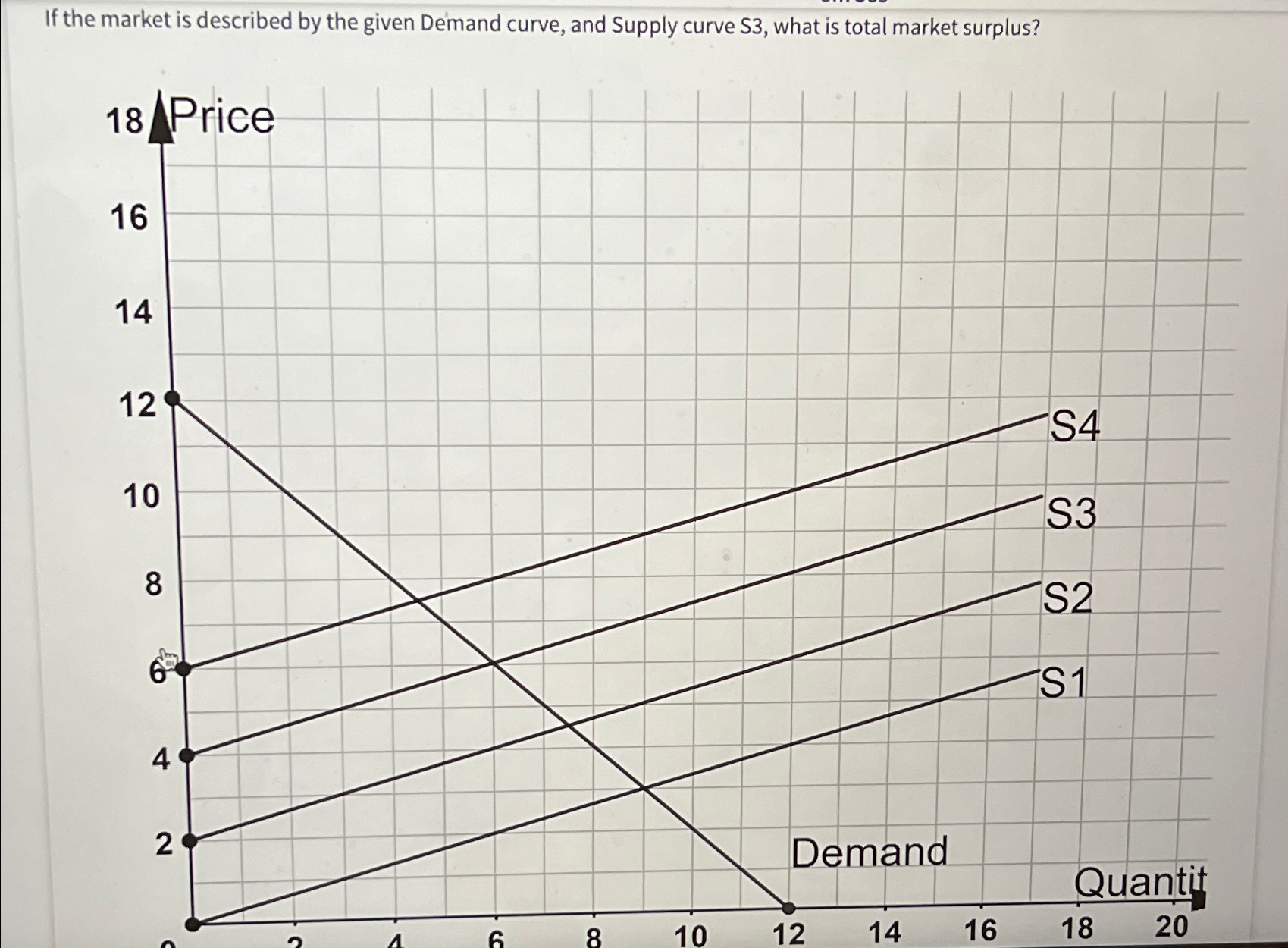 Solved If the market is described by the given Demand curve, | Chegg.com
