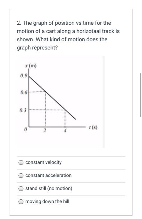 Solved 2. The graph of position vs time for the motion of a | Chegg.com