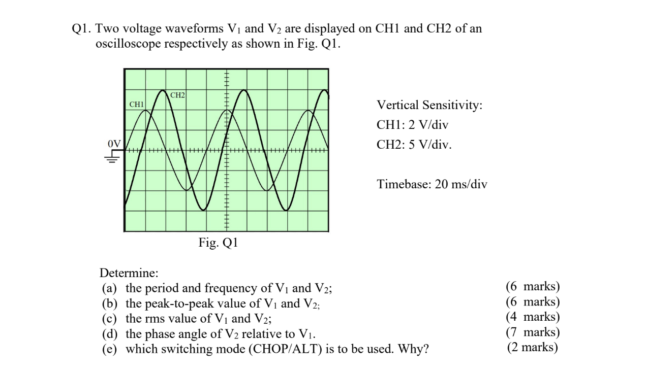 Solved Q1. ﻿Two voltage waveforms V1 ﻿and V2 ﻿are displayed | Chegg.com