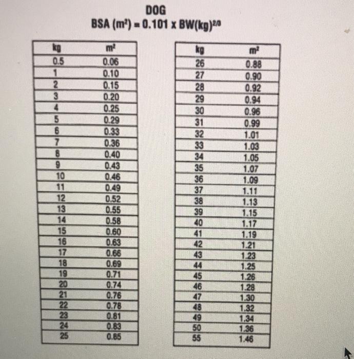 The dose of doxorubicin for neoplastic disease in | Chegg.com