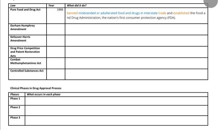 Solved Clinical Phases in Drug Approval Process | Chegg.com