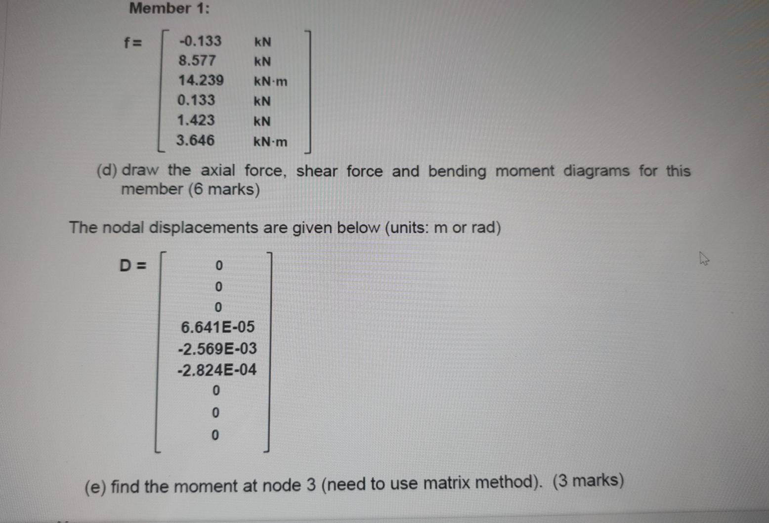 Solved A statically indeterminate frame is loaded as shown | Chegg.com