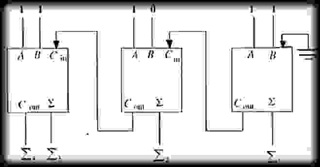 Solved For the parallel adder in Figure 2, ﻿determine the | Chegg.com