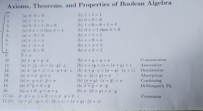 Solved Question 1: (16 ﻿points) ﻿Use Boolean algebraic | Chegg.com