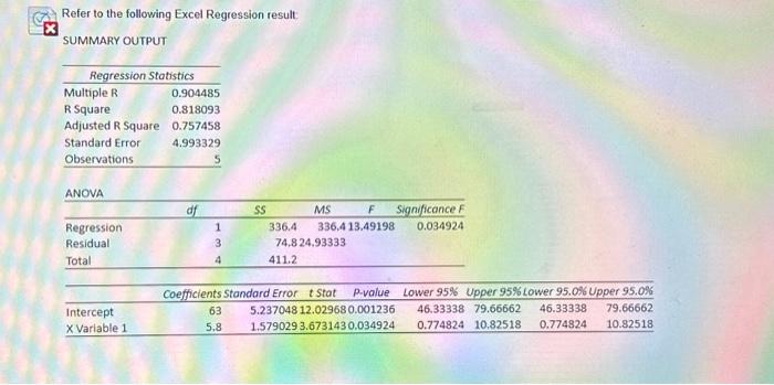 Solved Refer to the following Excel Regression result: | Chegg.com