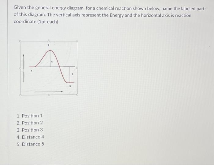 Solved Given the general energy diagram for a chemical | Chegg.com