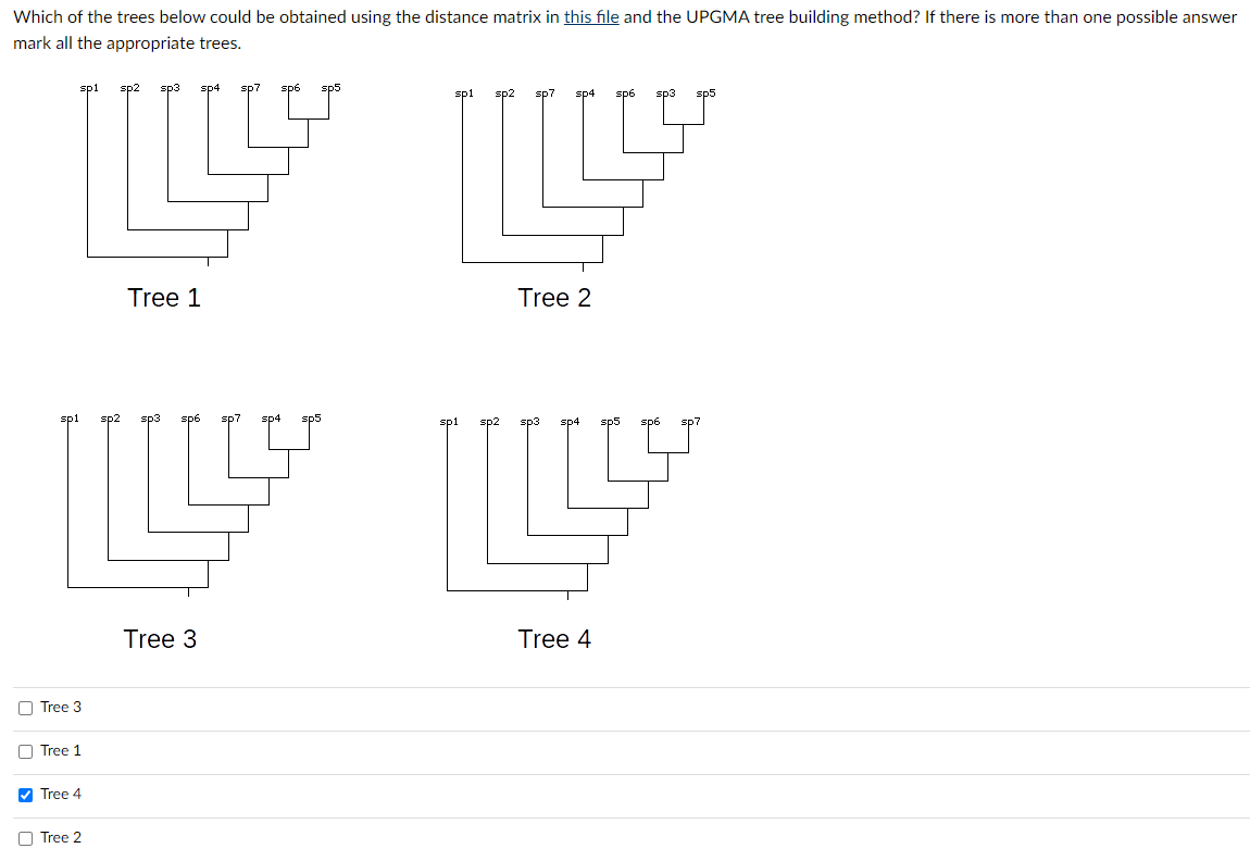 Solved Which of the trees below could be obtained using the | Chegg.com