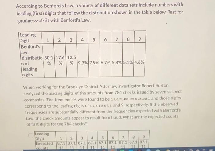 Solved According to Benford's Law, a variety of different | Chegg.com