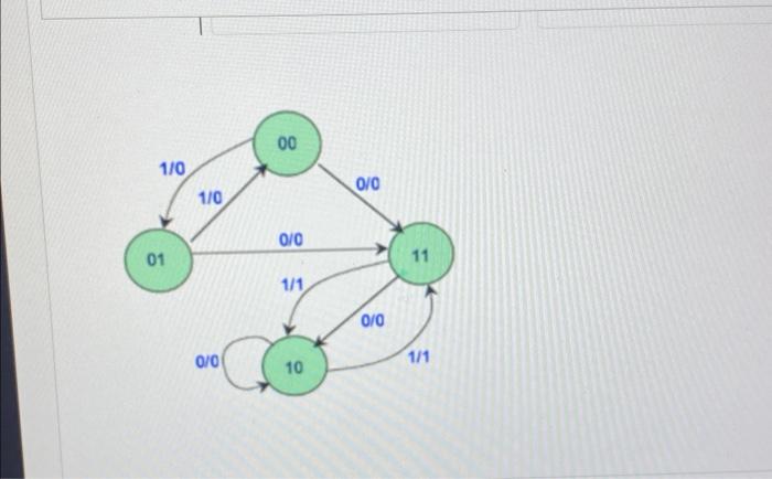 Solved The following state table is given for the state | Chegg.com