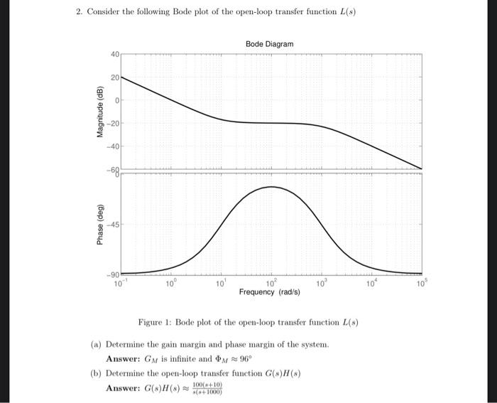 Solved 2. Consider the following Bode plot of the open-loop | Chegg.com