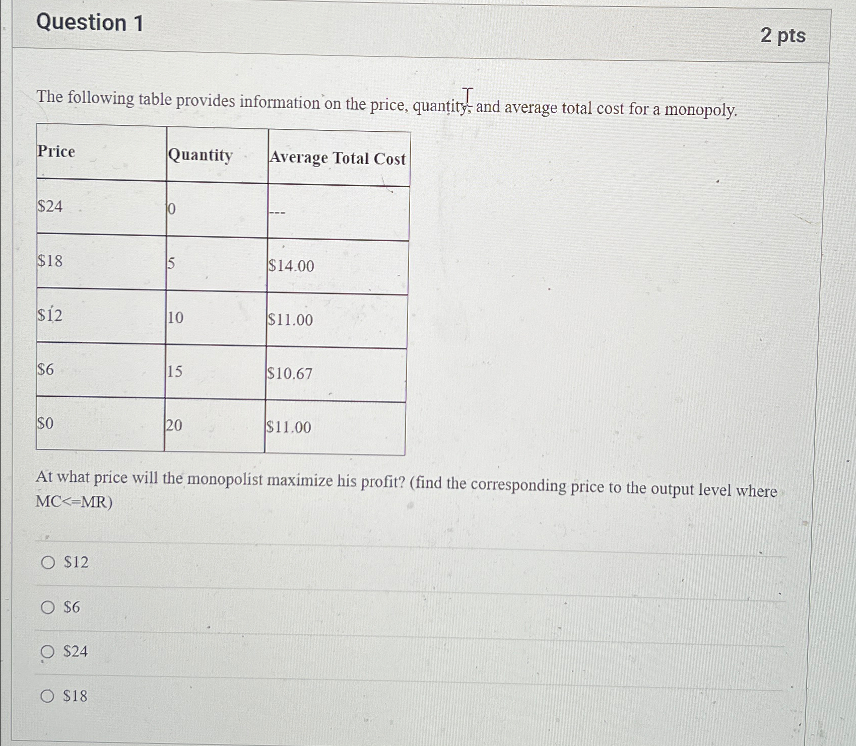 Question 12 ﻿ptsThe following table provides | Chegg.com