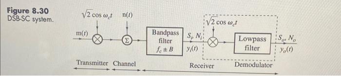 Solved 1.6-4 For a DSB-SC system with a channel noise PSD of | Chegg.com