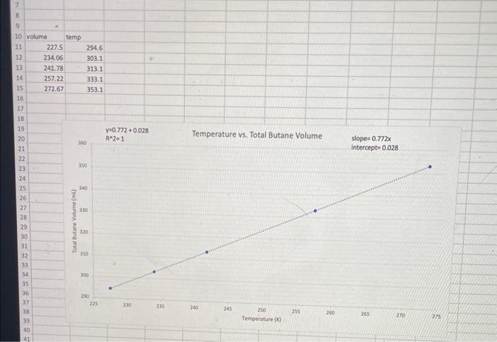 Solved I need the slope & y intercept for these teo graphs | Chegg.com