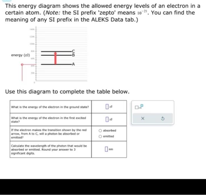 Solved This energy diagram shows the allowed energy levels | Chegg.com