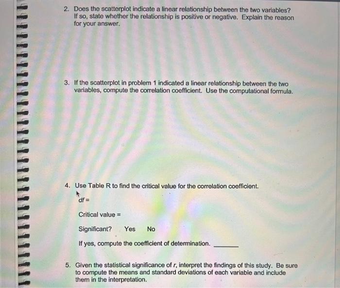 Solved 2. Does the scatterplot indicate a linear | Chegg.com