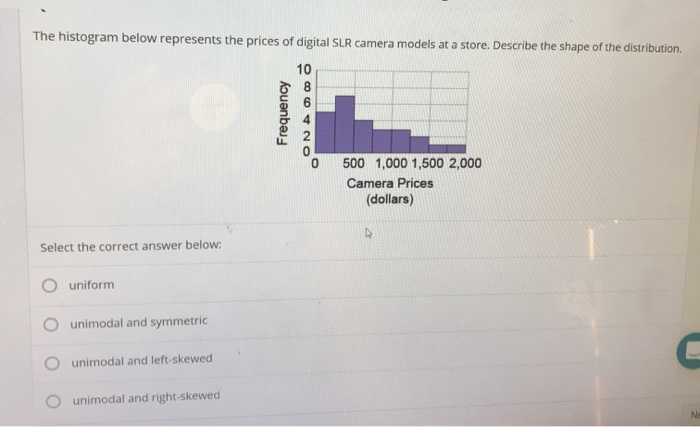 Solved The histogram below represents the prices of digital | Chegg.com