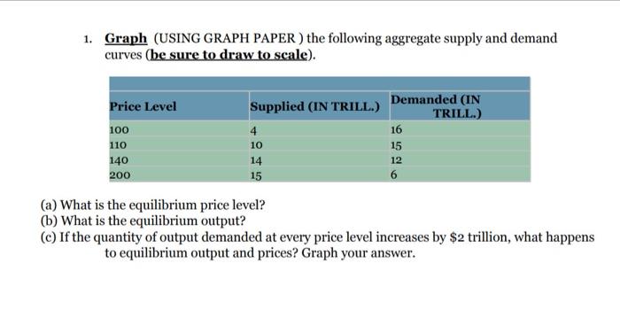 Solved 1. Graph (USING GRAPH PAPER) the following aggregate | Chegg.com Solved 1. Graph (USING GRAPH PAPER) the following aggregate | Chegg.com