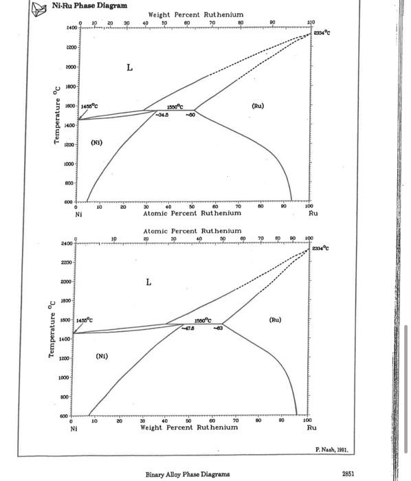 Ni Cr Binary Phase Diagram Experimental Phase Diagrams For T