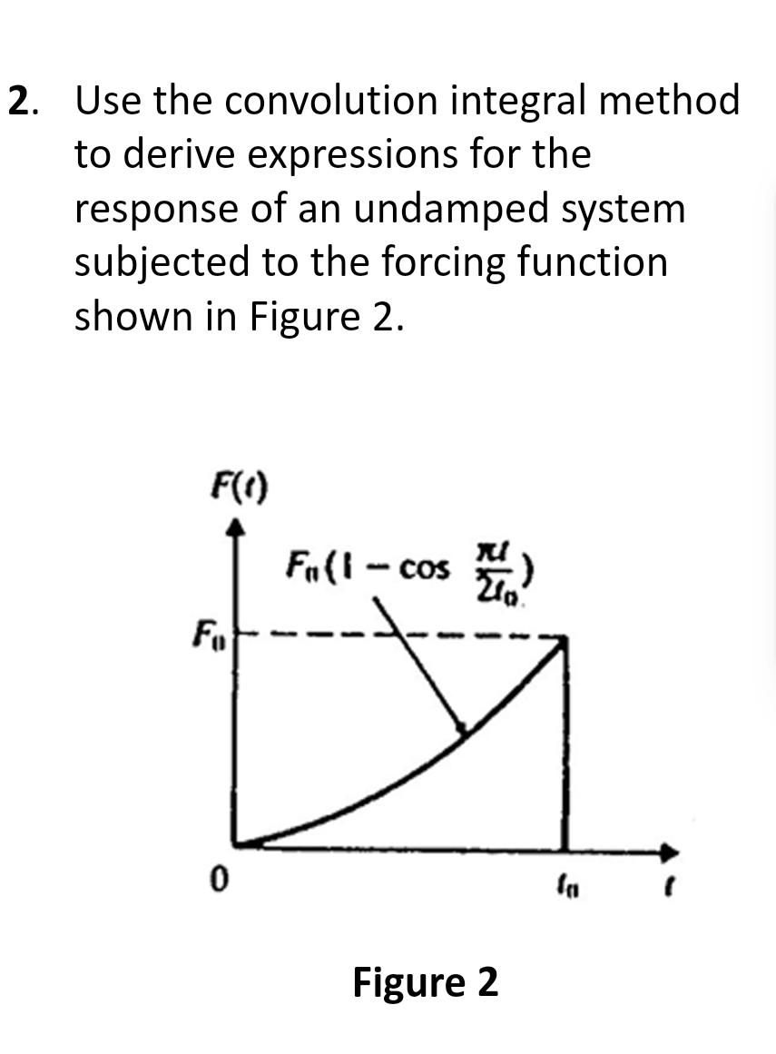 Solved 2. Use the convolution integral method to derive | Chegg.com