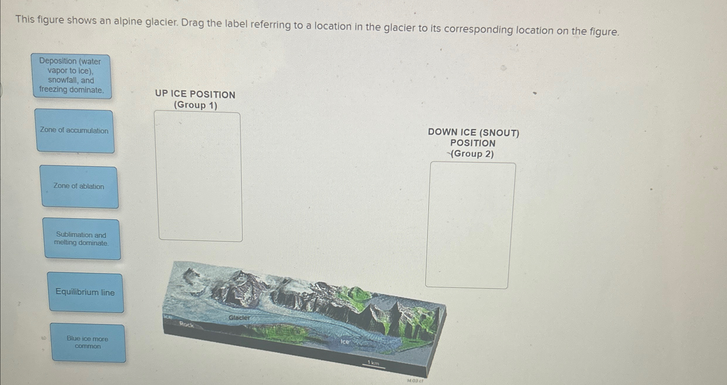 Solved This figure shows an alpine glacier. Drag the label | Chegg.com