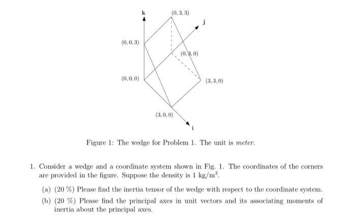 Solved Figure 1: The wedge for Problem 1. The unit is meter. | Chegg.com