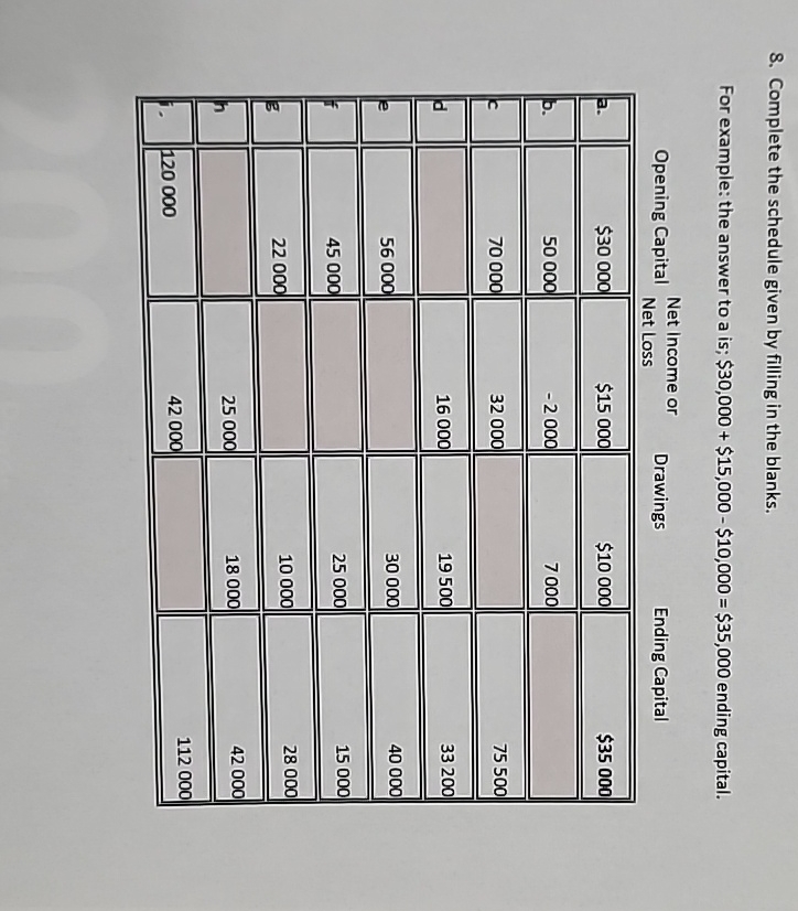 Solved Complete the schedule given by filling in the | Chegg.com