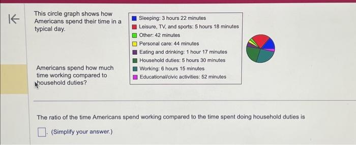 Solved This circle graph shows how Americans spend their | Chegg.com