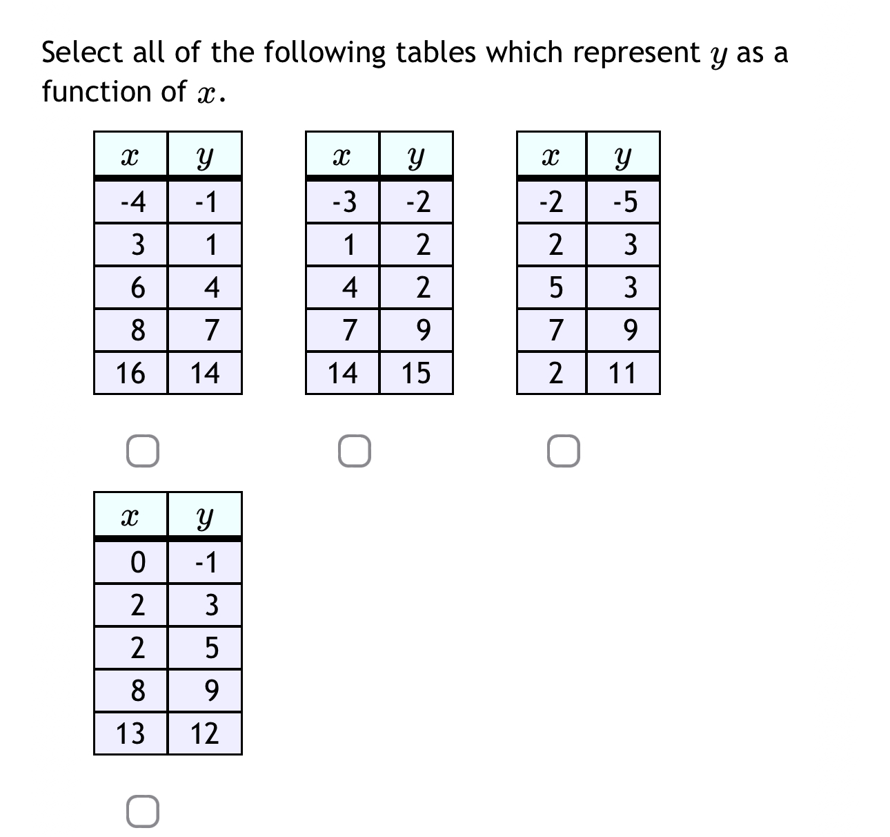 Solved Select all of the following tables which represent y | Chegg.com
