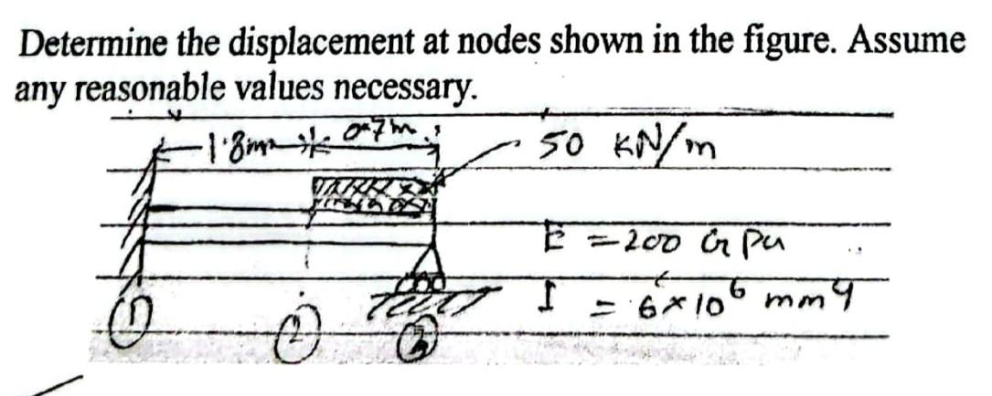 Solved Determine the displacement at nodes shown in the | Chegg.com