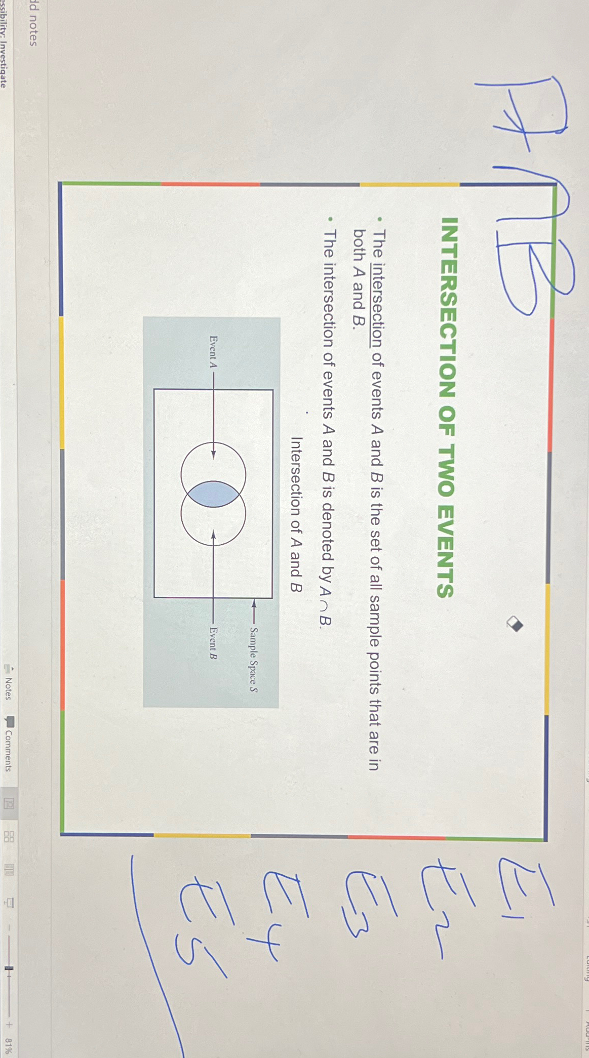 Solved INTERSECTION OF TWO EVENTS\\nThe intersection of | Chegg.com