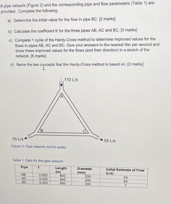 Solved A pipe network (Figure 2) and the corresponding pipe | Chegg.com